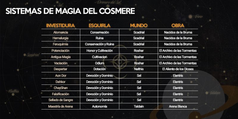 Introducción a la magia del Cosmere: La Investidura – Cosmere.es