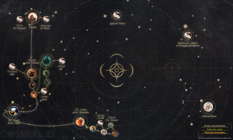 Orden de lectura del Cosmere – Cosmere