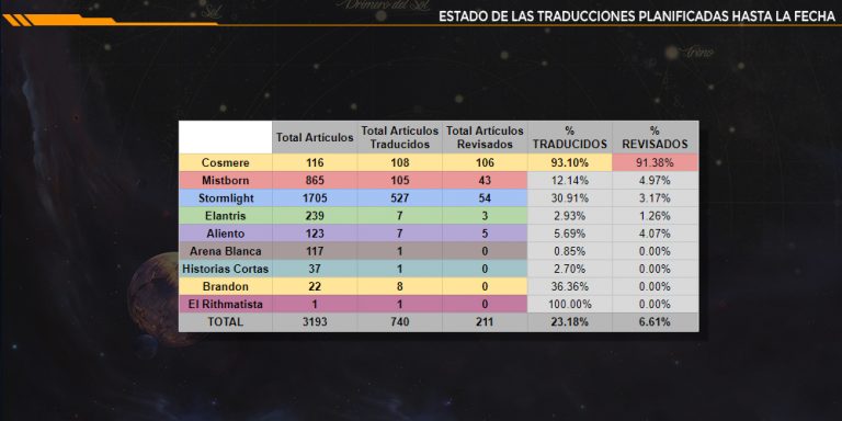 Lanzamiento de Coppermind en español – Cosmere.es