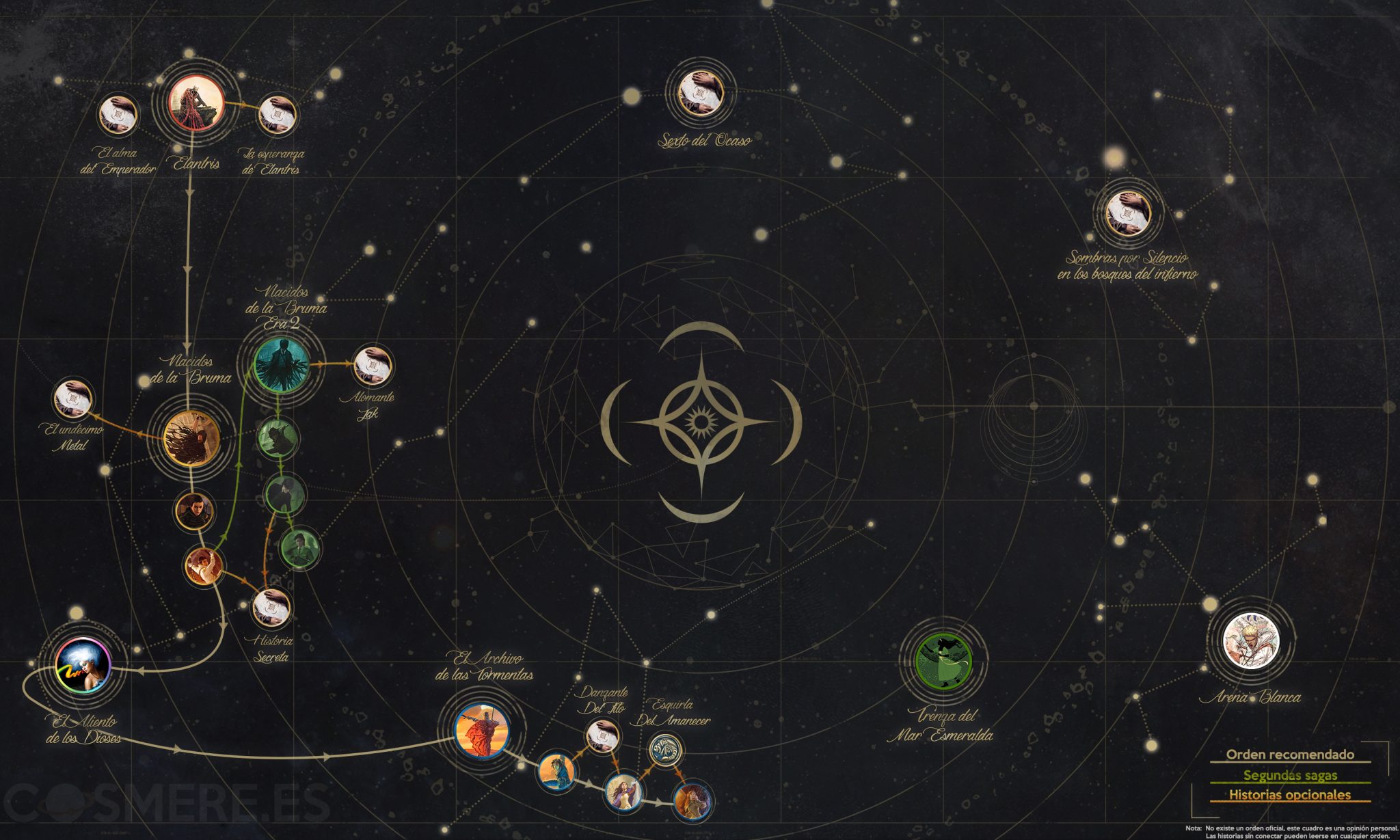 Orden de lectura del Cosmere – Cosmere