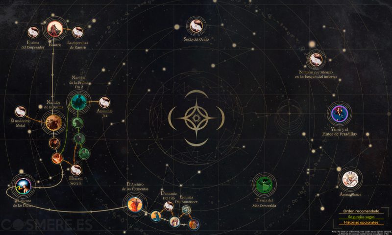 Orden de lectura del Cosmere - Cosmere