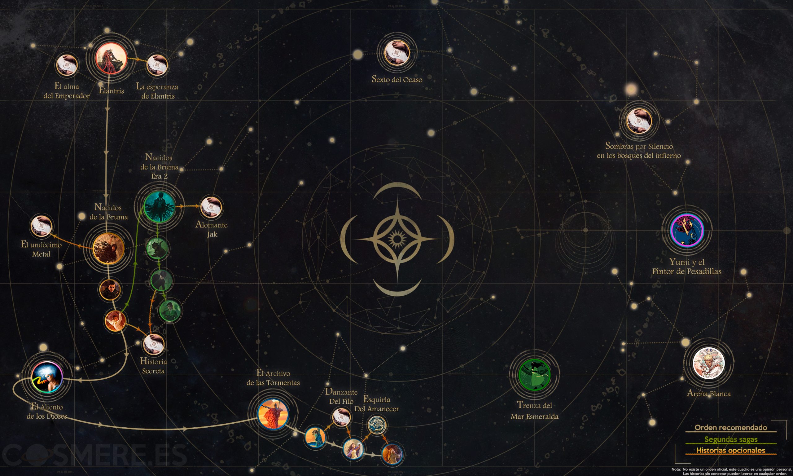 Orden de lectura del Cosmere - Cosmere