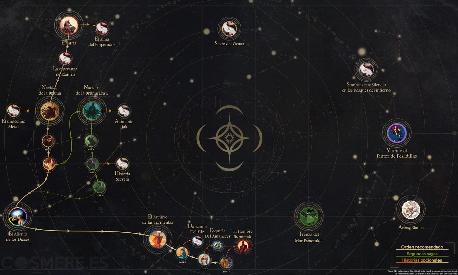 Orden de lectura del Cosmere - Cosmere.es