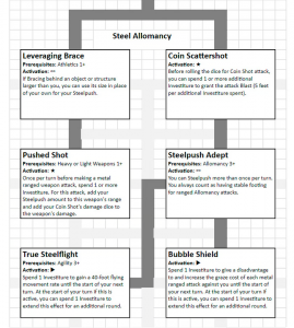Cosmere RPG – Actualización 10: Diario de diseño de Mistborn – Cosmere.es