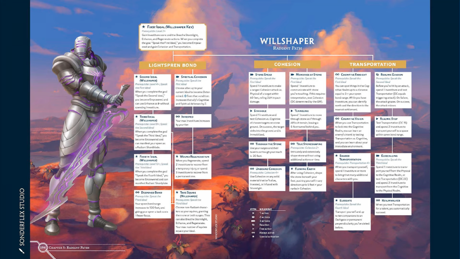 State of the Sanderson 2024 – Cosmere.es